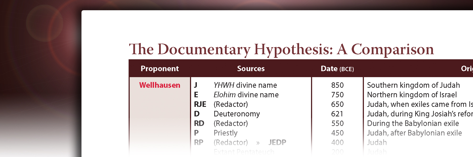 Documentary Hypothesis: A Comparison - BcResources.net