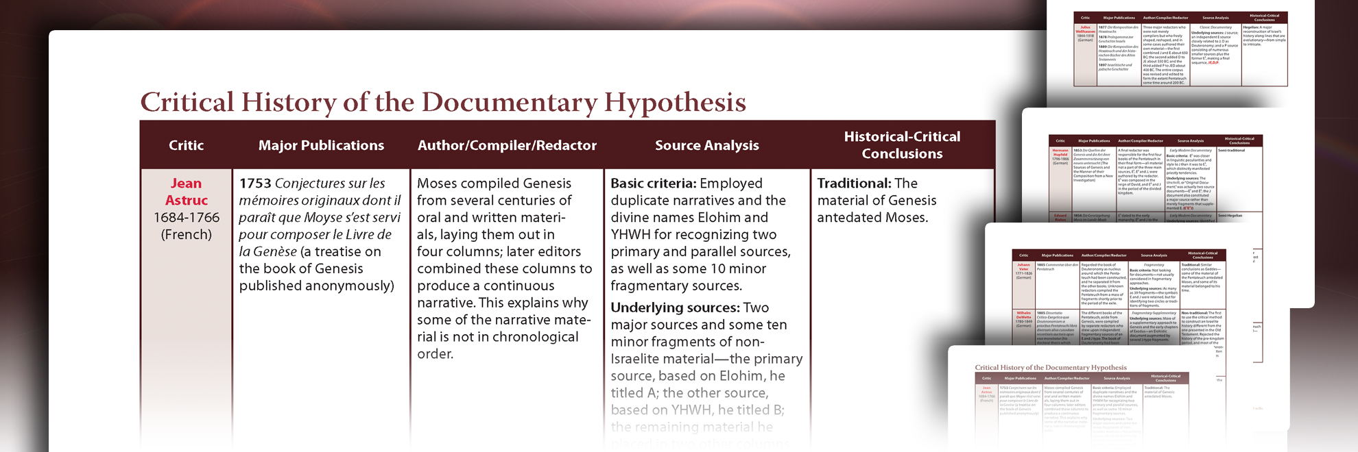 Critical History of the Documentary Hypothesis - BcResources.net
