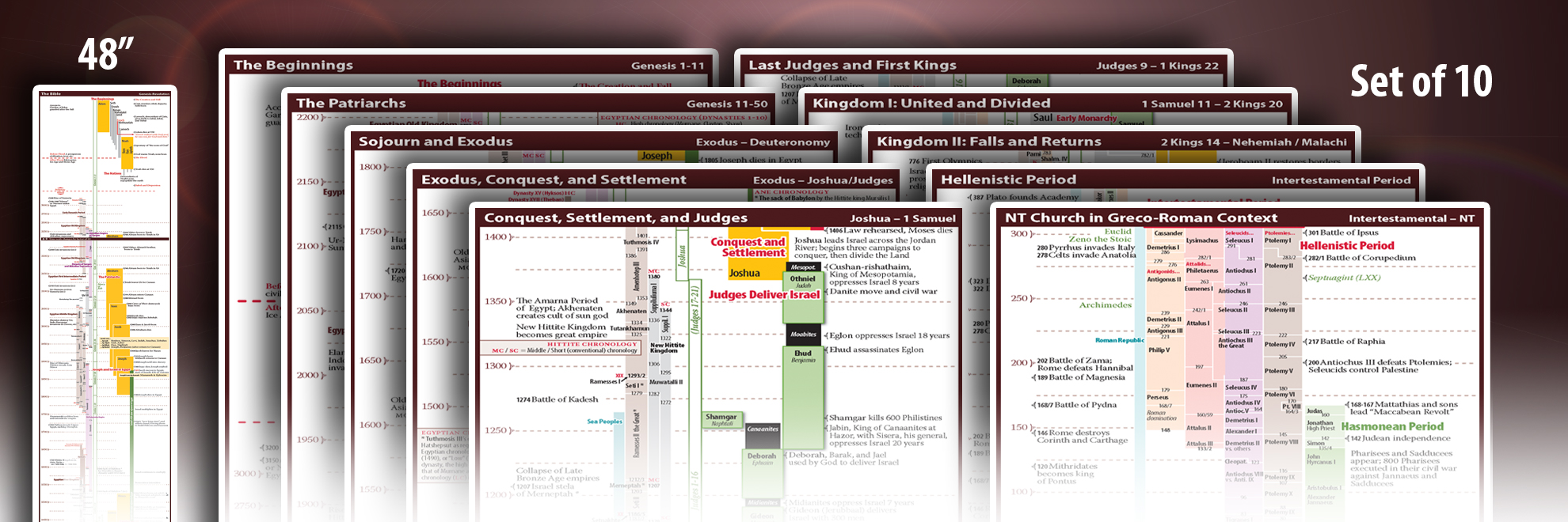 Bible Timelines: Detailed - BcResources.net