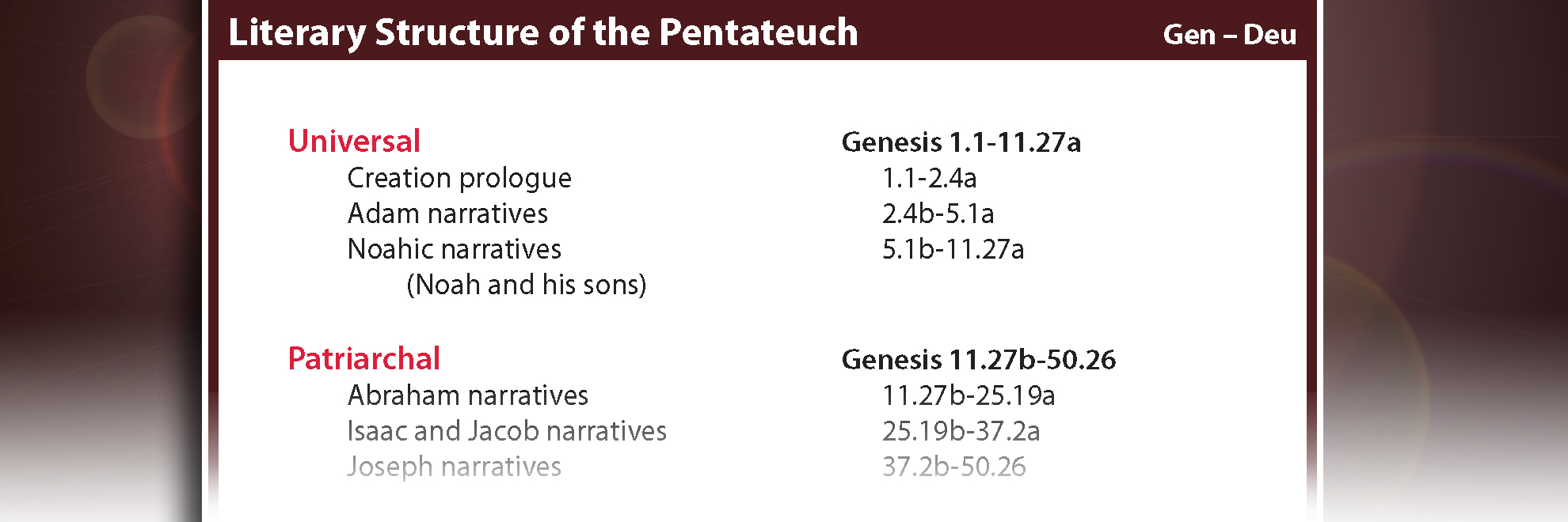 Literary Structure of the Pentateuch - BcResources.net