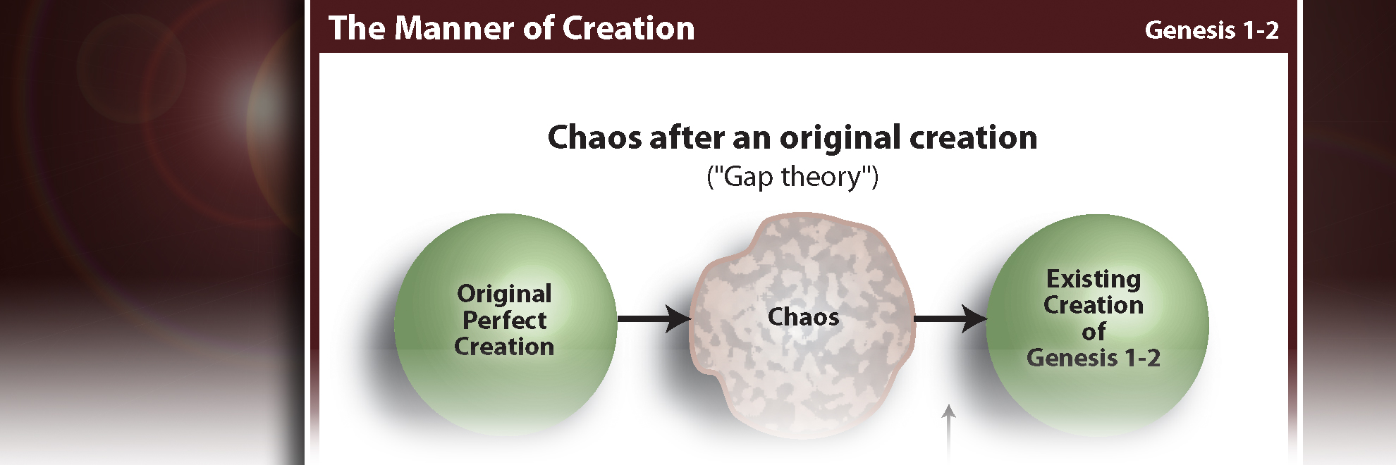 Manner of Creation - BcResources.net