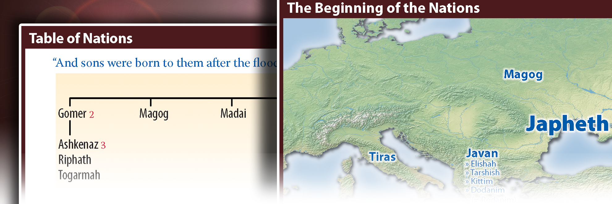 Beginning of the Nations - BcResources.net