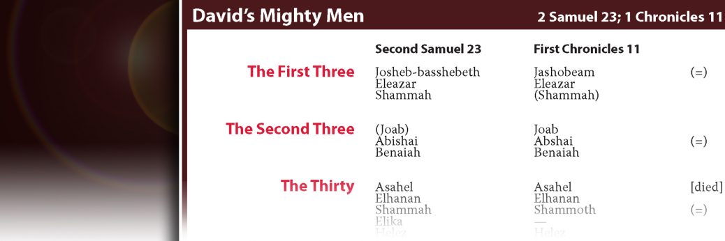 David’s Mighty Men - BcResources.net
