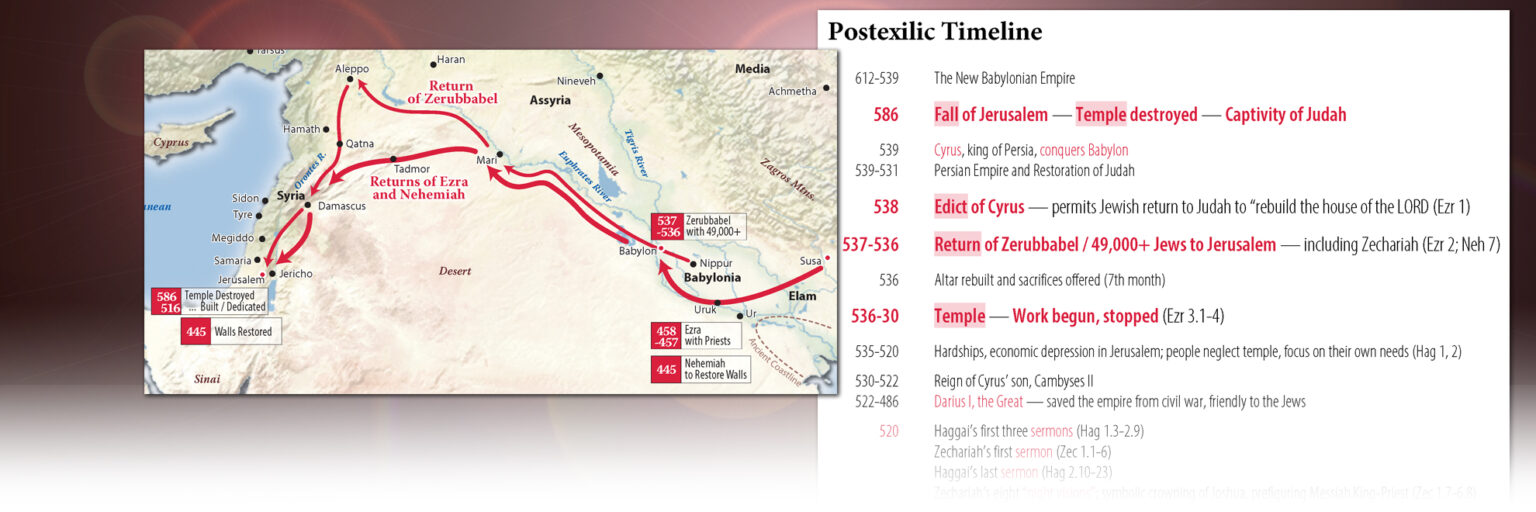 Returns from Exile; Postexilic Timeline (set) - BcResources.net