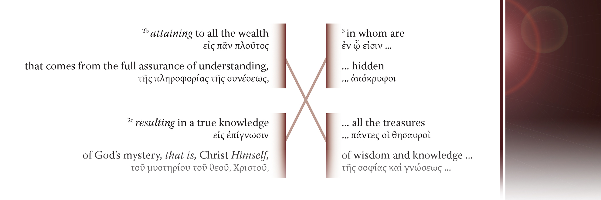 Chiastic Structure in Colossians 2.2b-3 - BcResources.net