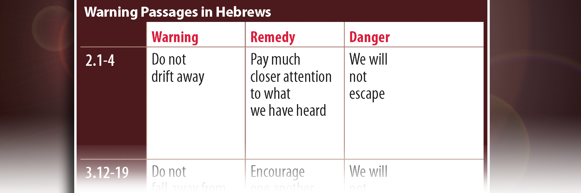 Warning Passages in Hebrews - BcResources.net