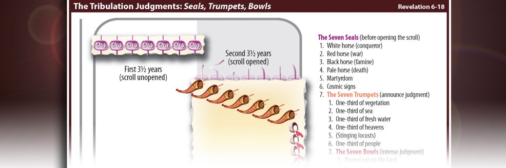 Tribulation Judgments: Seals, Trumpets, Bowls – Timeline - BcResources.net