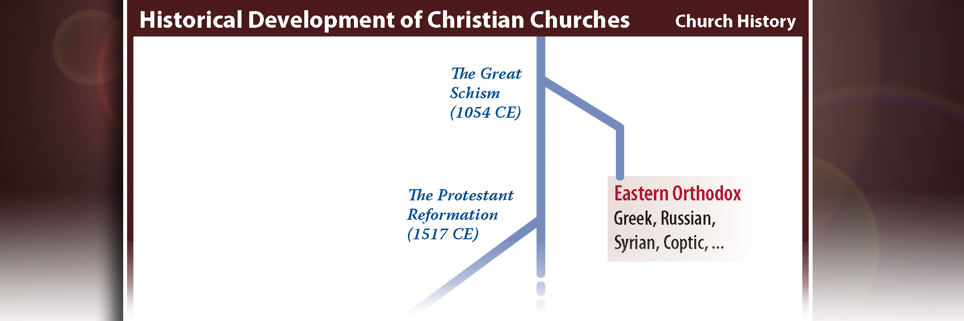 Historical Development of Christian Churches - BcResources.net