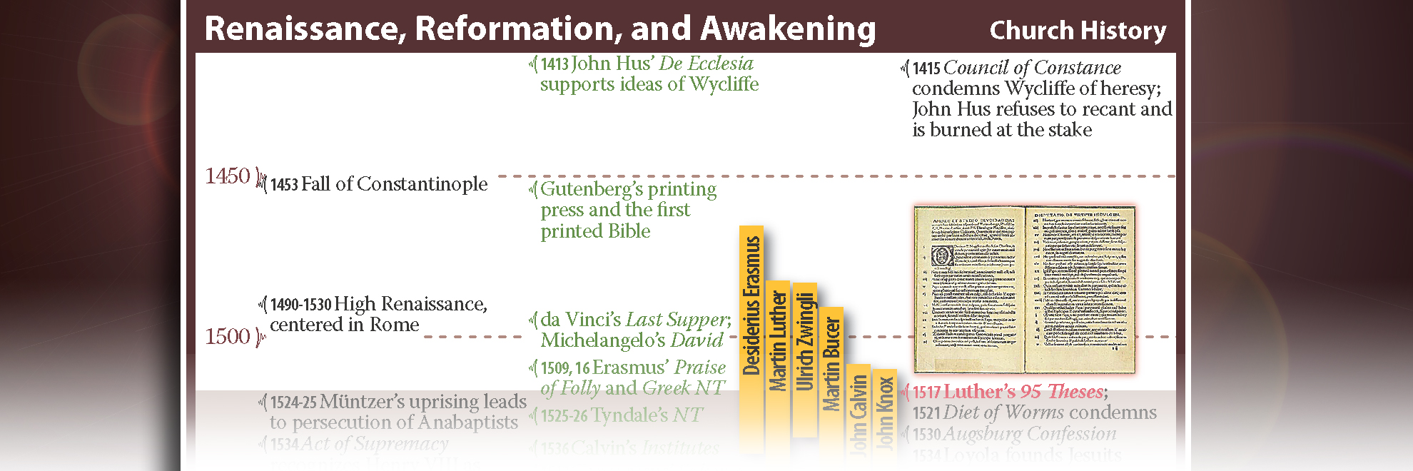 Renaissance, Reformation, and Awakening – a Timeline - BcResources.net