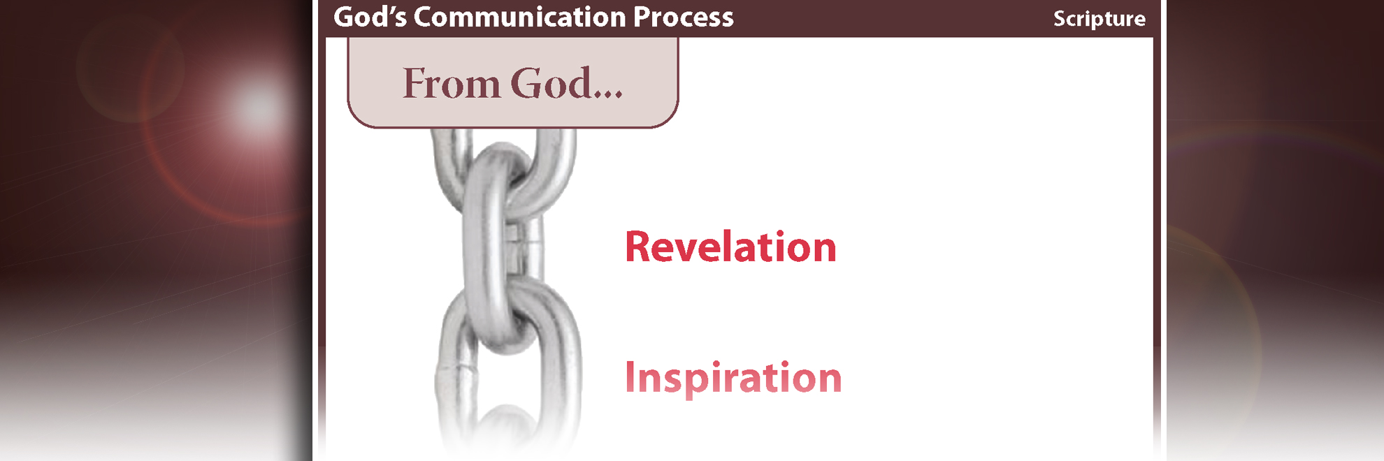 God's Communication Process (Scripture) - BcResources.net