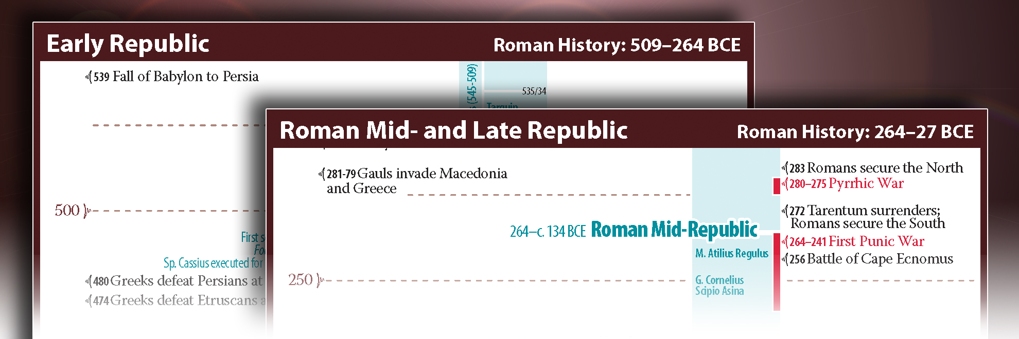 Roman Republic – Timelines - BcResources.net