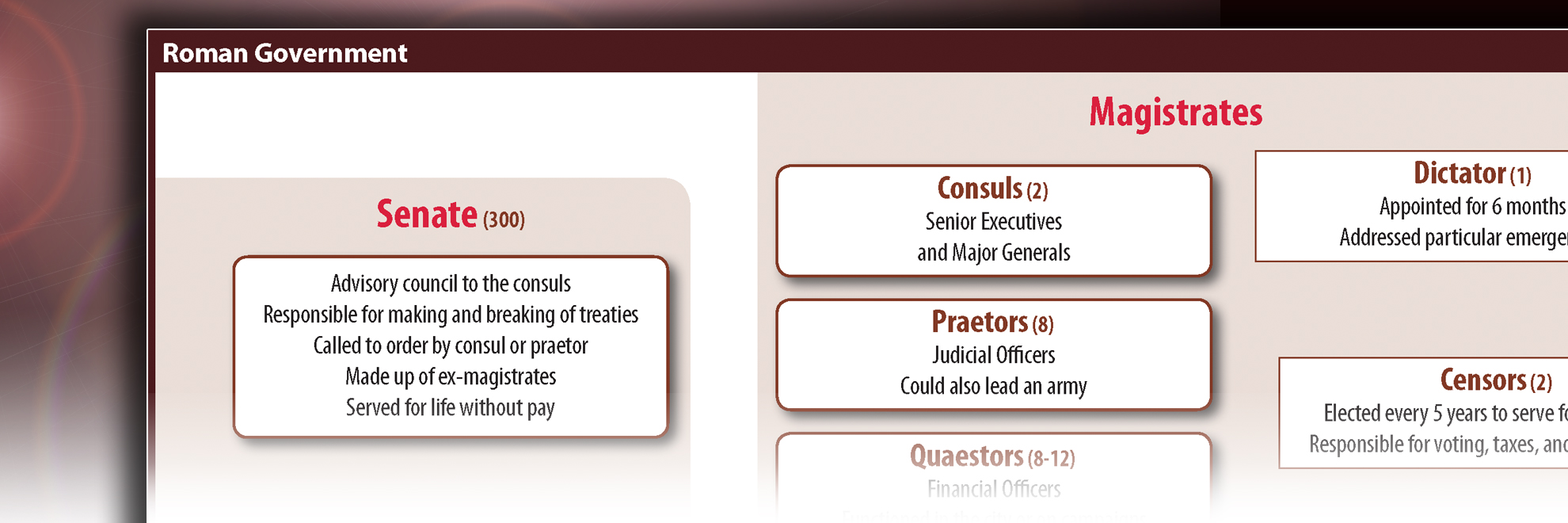 Roman Government (264 BCE) - BcResources.net