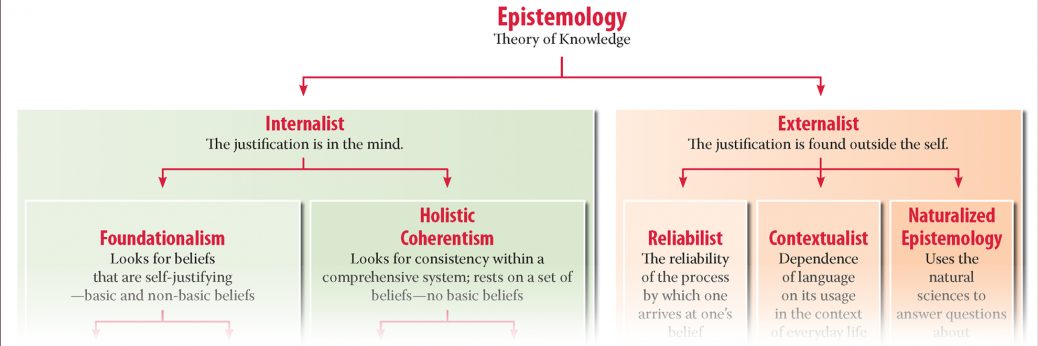 Epistemology - BcResources.net
