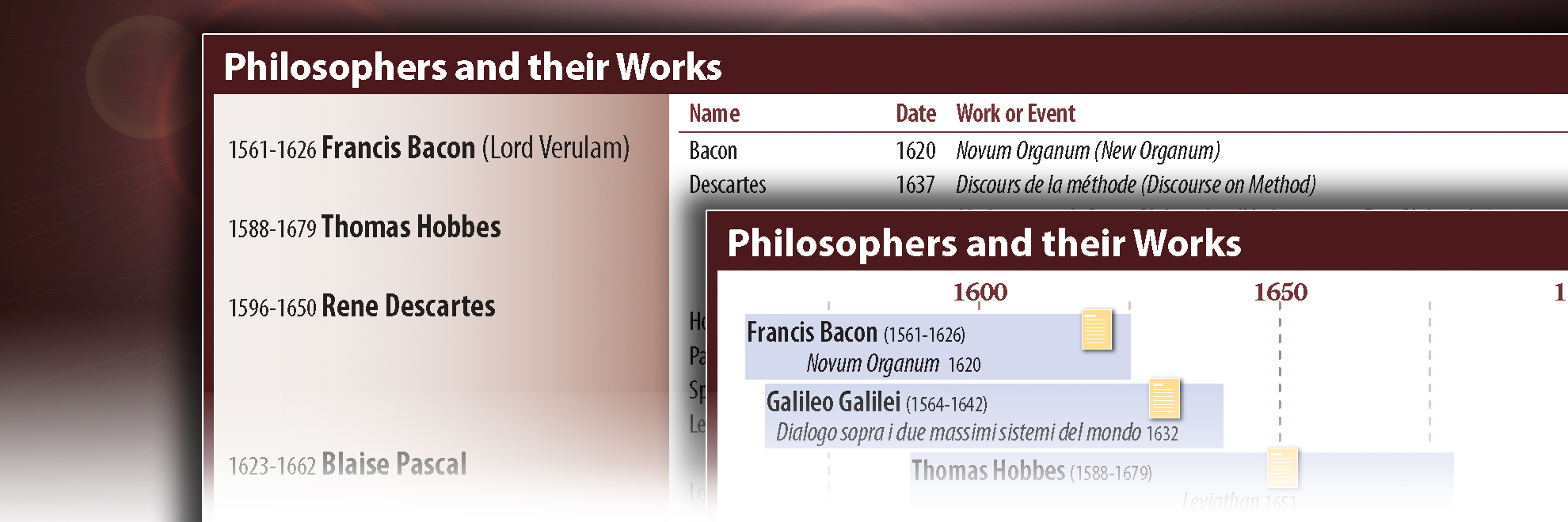 Philosophers and their Works (1650–1900) - BcResources.net
